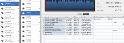 Disco - Process Mining Software Comparison