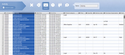 Disco - Process Mining Software Comparison