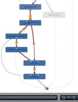 Disco - Process Mining Software Comparison