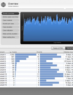 Disco - Process Mining Software Comparison