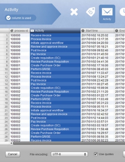 Disco - Process Mining Software Comparison