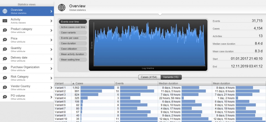 Disco - Process Mining Software Comparison