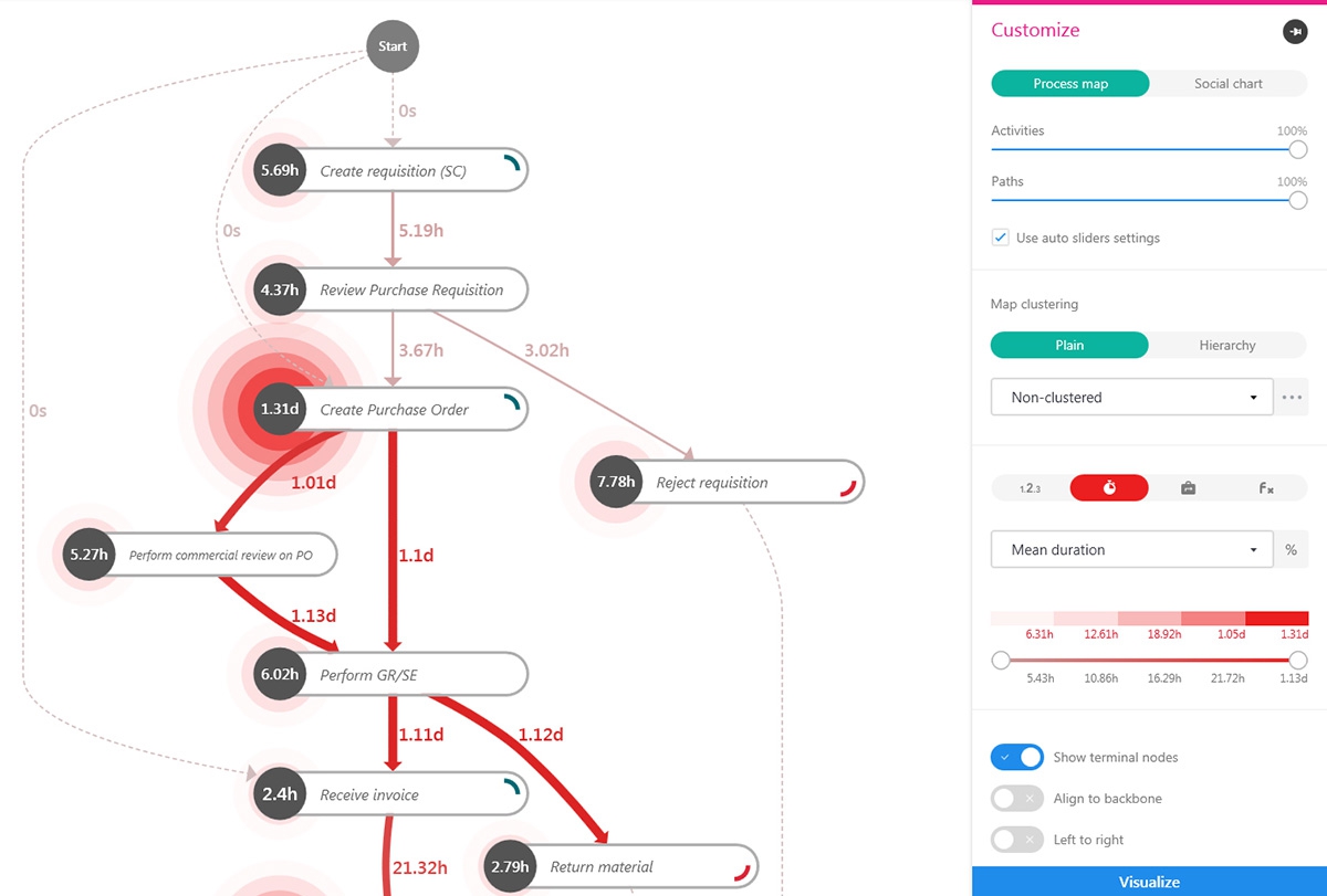 Minit - Process Mining Software Comparison