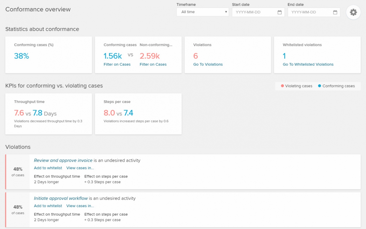 Celonis Process Mining - Process Mining Software Comparison Celonis Process Mining - Process Mining Software Comparison