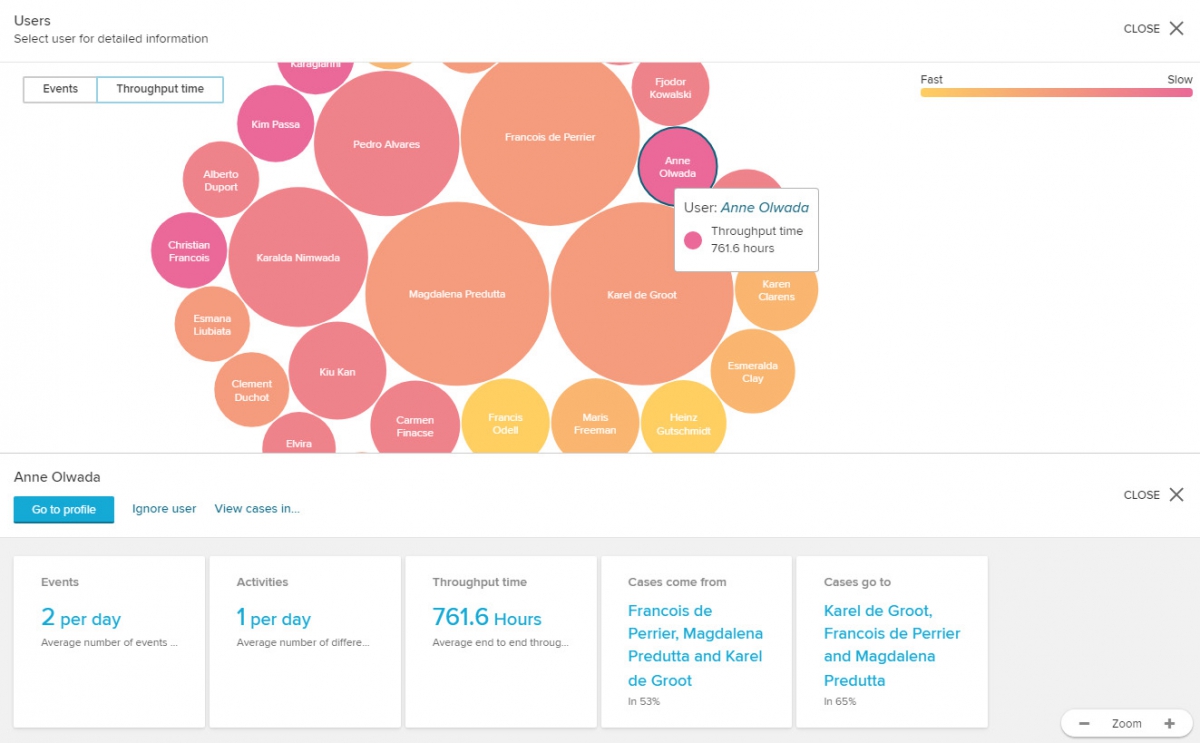 Celonis Process Mining - Process Mining Software Comparison Celonis Process Mining - Process Mining Software Comparison