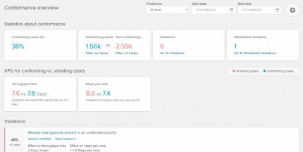 Celonis Process Mining - Process Mining Software Comparison