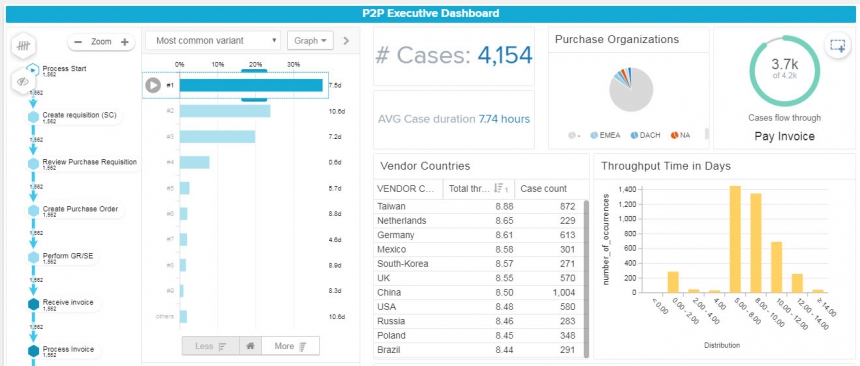 Celonis Process Mining - Process Mining Software Comparison