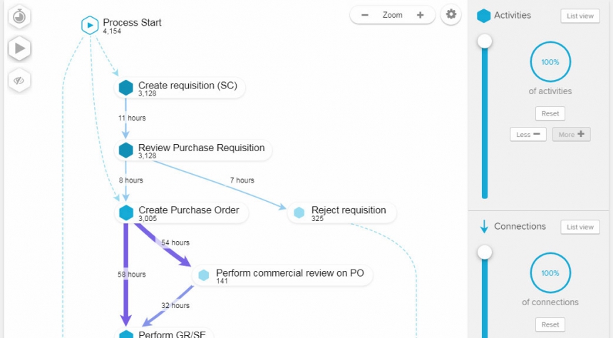 Celonis Process Mining - Process Mining Software Comparison