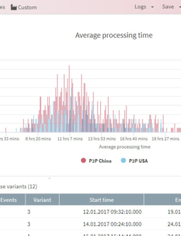 Apromore - Process Mining Software Comparison