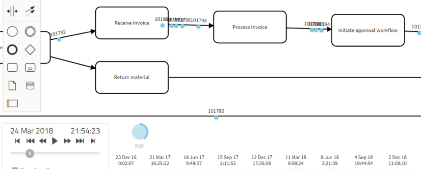 Apromore Process Mining Software Comparison