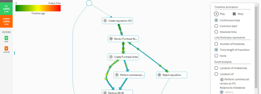ABBYY Timeline - Process Mining Software Comparison