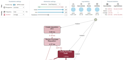 Apromore - Process Mining Software Comparison