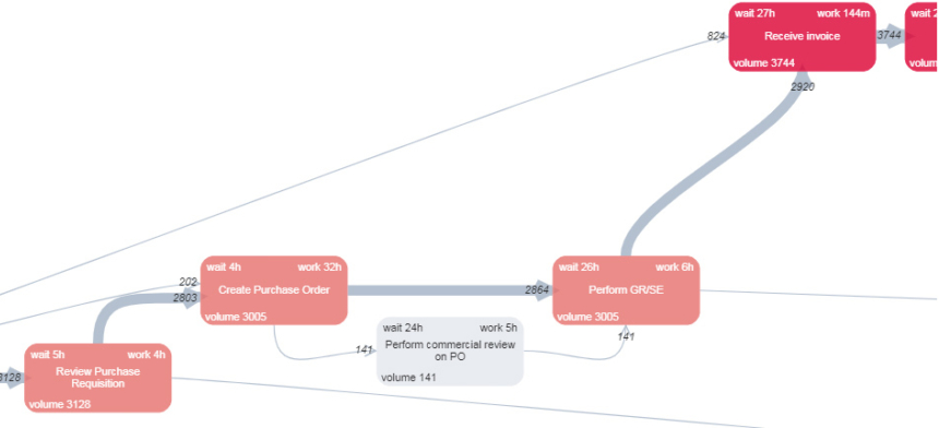 BusinessOptix - Process Mining Software Comparison
