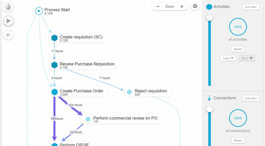 Celonis Process Mining - Process Mining Software Comparison