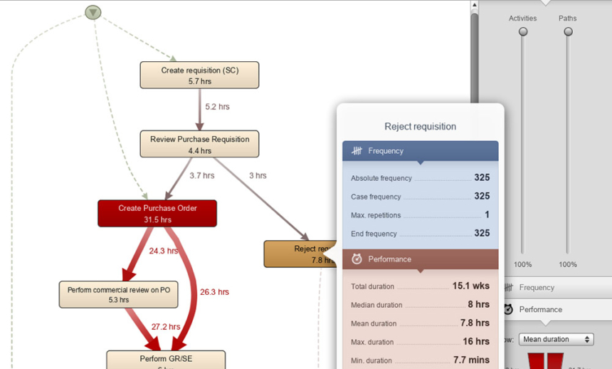 Disco - Process Mining Software Comparison