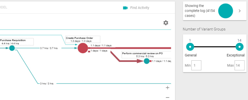 LANA Process Mining - Process Mining Software Comparison