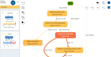Logpickr Process Explorer 360 - Process Mining Software Comparison