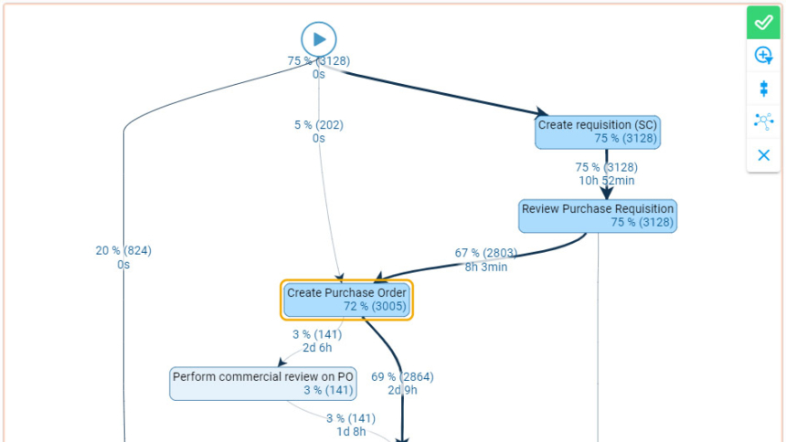 QPR ProcessAnalyzer - Process Mining Software Comparison