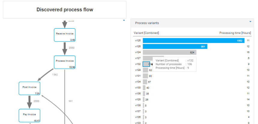 ARIS Process Mining - Process Mining Software Comparison