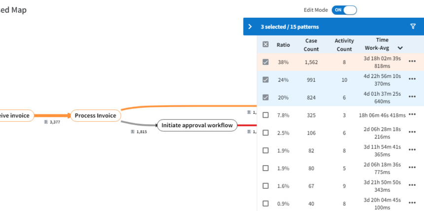 ProDiscovery - Process Mining Software Comparison