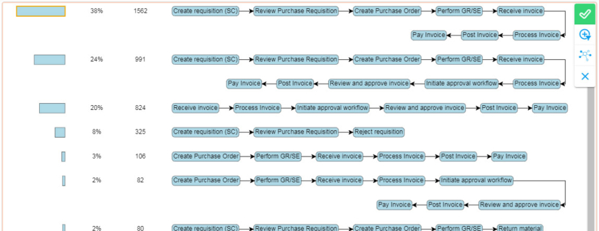 QPR ProcessAnalyzer - Process Mining Software Comparison