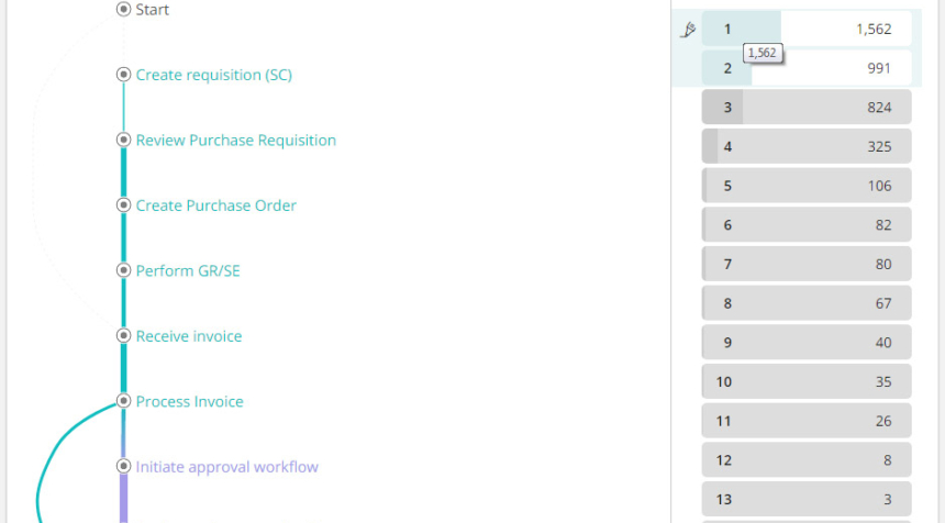 Signavio Process Intelligence - Process Mining Software Comparison