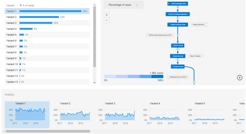 UiPath Process Mining - Process Mining Software Comparison