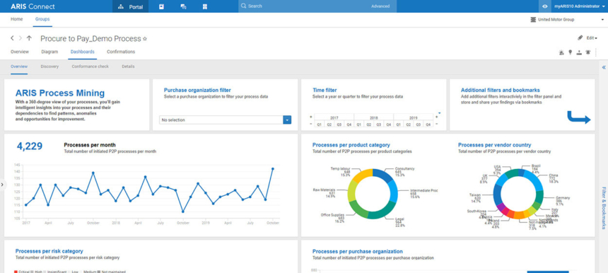 ARIS Process Mining - Process Mining Software Comparison