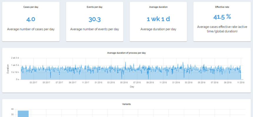 Logpickr Process Explorer 360 - Process Mining Software Comparison