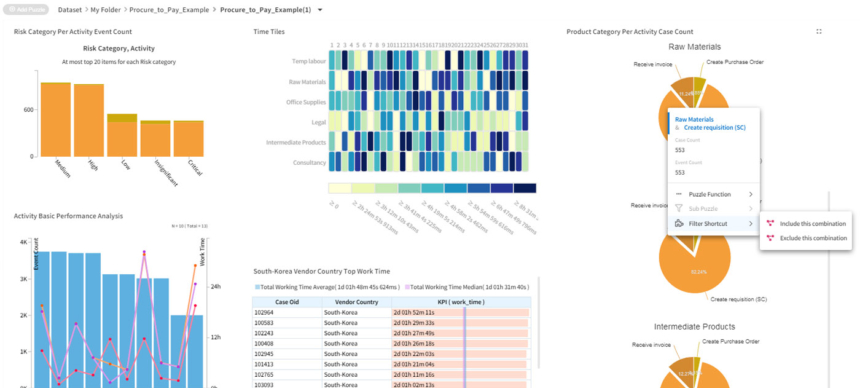 ProDiscovery - Process Mining Software Comparison
