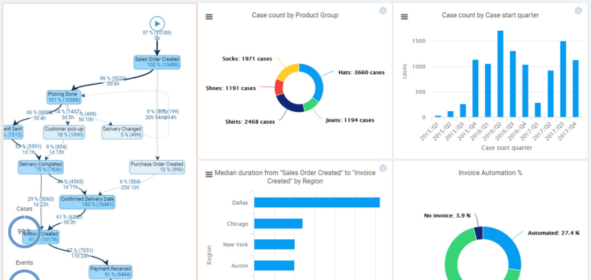 QPR ProcessAnalyzer - Process Mining Software Comparison