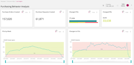 Signavio Process Intelligence - Process Mining Software Comparison