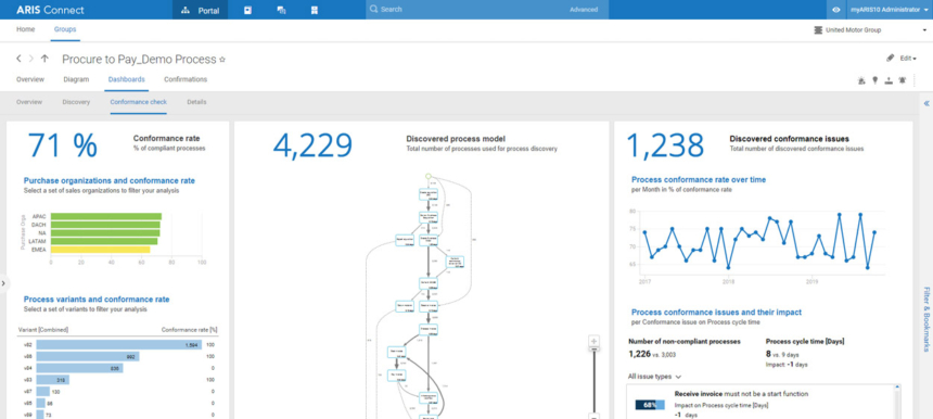 ARIS Process Mining - Process Mining Software Comparison