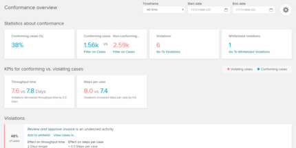 Celonis Process Mining - Process Mining Software Comparison