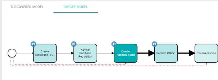 LANA Process Mining - Process Mining Software Comparison