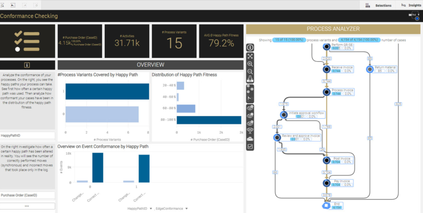 MEHRWERK ProcessMining (MPM) - Process Mining Software Comparison