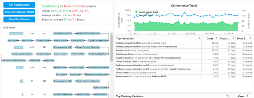 QPR ProcessAnalyzer - Process Mining Software Comparison