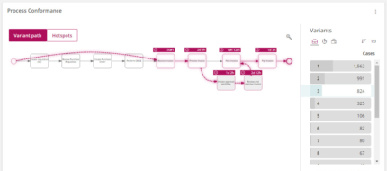 Signavio Process Intelligence - Process Mining Software Comparison