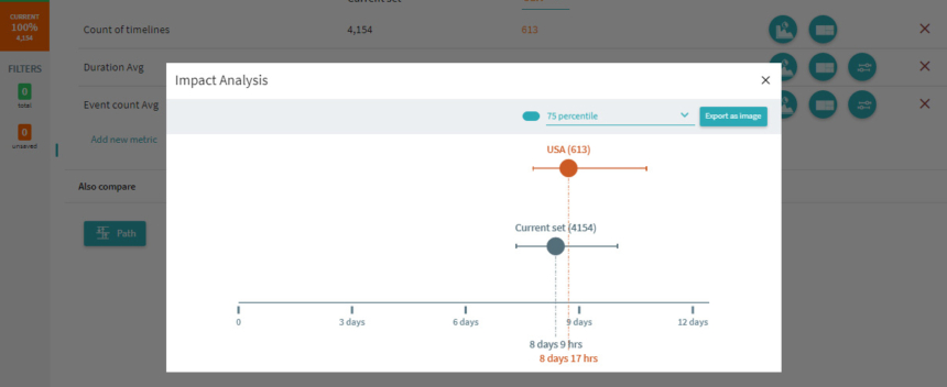ABBYY Timeline - Process Mining Software Comparison