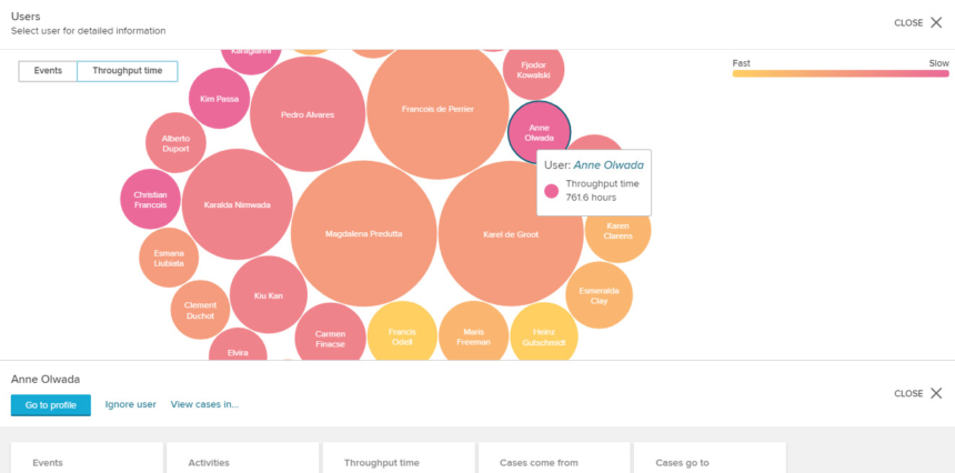Celonis Process Mining - Process Mining Software Comparison