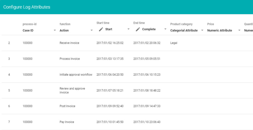 LANA Process Mining - Process Mining Software Comparison