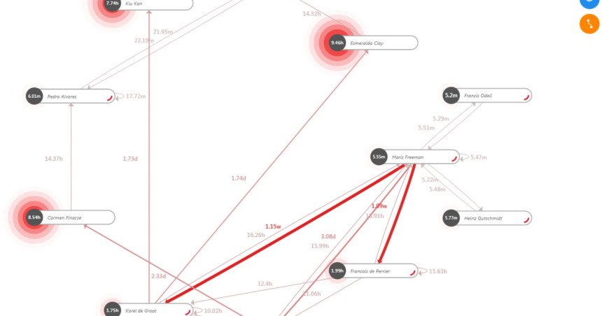 Minit - Process Mining Software Comparison