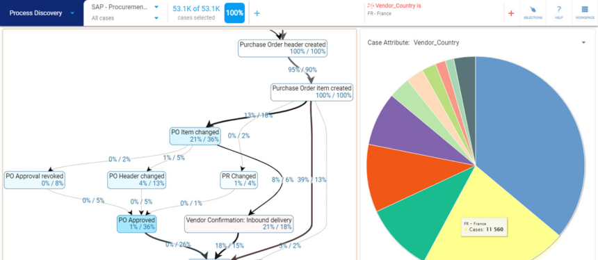 QPR ProcessAnalyzer - Process Mining Software Comparison
