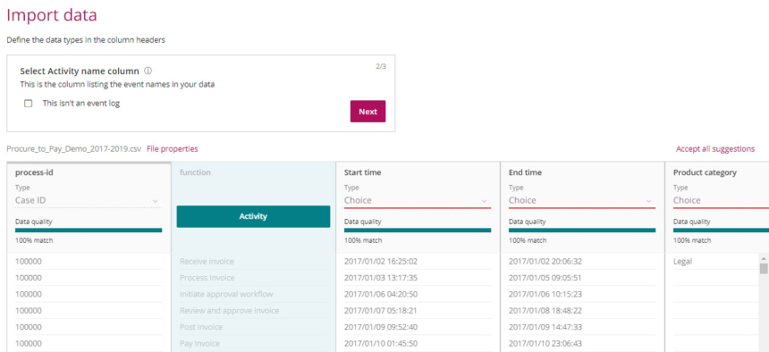 Signavio Process Intelligence - Process Mining Software Comparison