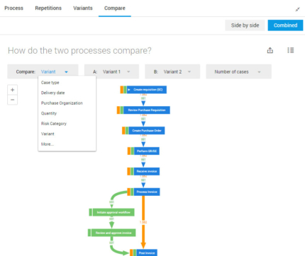 UiPath Process Mining - Process Mining Software Comparison