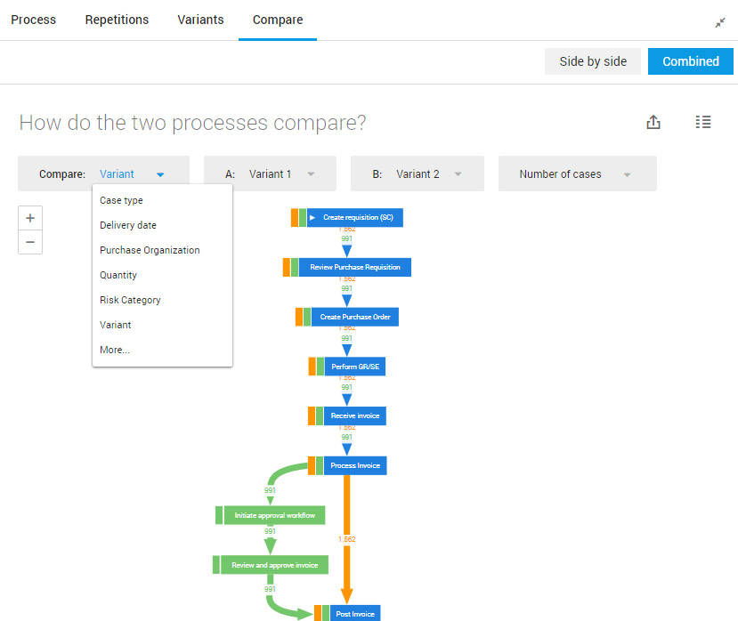 Uipath Process Mining Process Mining Software Comparison
