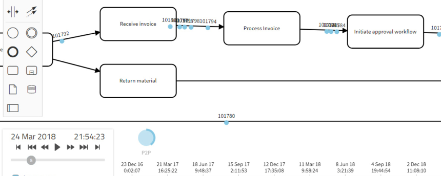 Apromore - Process Mining Software Comparison