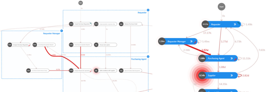 Minit - Process Mining Software Comparison
