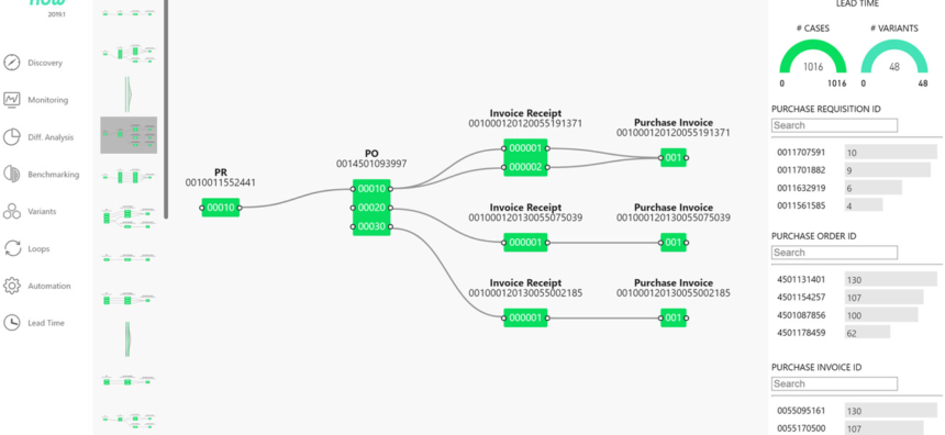 PAFnow - Process Mining Software Comparison