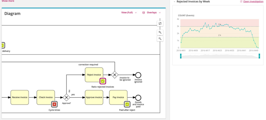 Signavio Process Intelligence - Process Mining Software Comparison